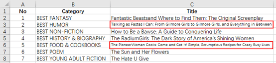 How To Shrink The Text In Excel Cells To Fit The Column Width My Microsoft Office Tips
