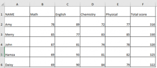 8 Super Practical Skills of the Alt Key in Excel - My Microsoft Office Tips