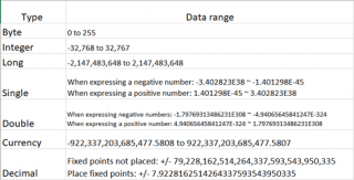 VBA Variable Basic Tutorial - My Microsoft Office Tips