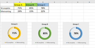How To Make A Progress Doughnut Chart In Excel - My Microsoft Office Tips