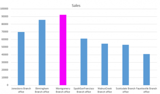 Six Microsoft Excel Chart Tips & Tricks - My Microsoft Office Tips