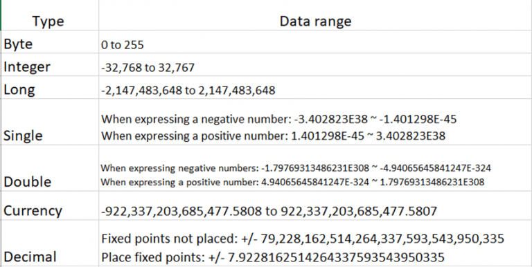 VBA Data Type Basic Tutorial - My Microsoft Office Tips