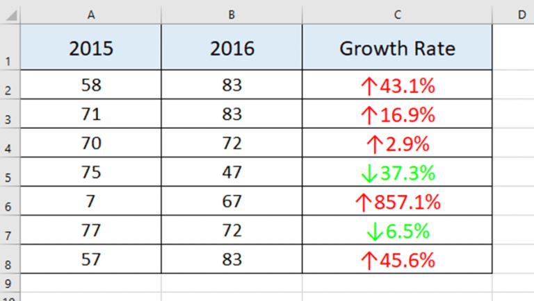 How To Highlight The Growth Rates In Excel? - My Microsoft Office Tips