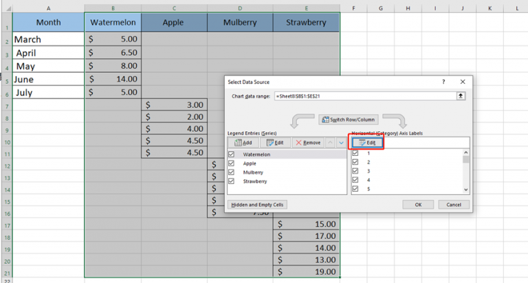 How To Create Small Multiple Line Charts in Excel? - My Microsoft ...
