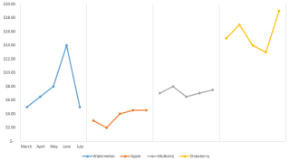 How To Create Small Multiple Line Charts in Excel? - My Microsoft ...