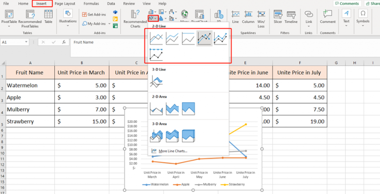 How To Create Small Multiple Line Charts in Excel? - My Microsoft ...