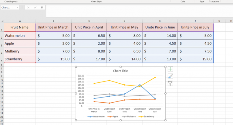 How To Create Small Multiple Line Charts in Excel? - My Microsoft ...
