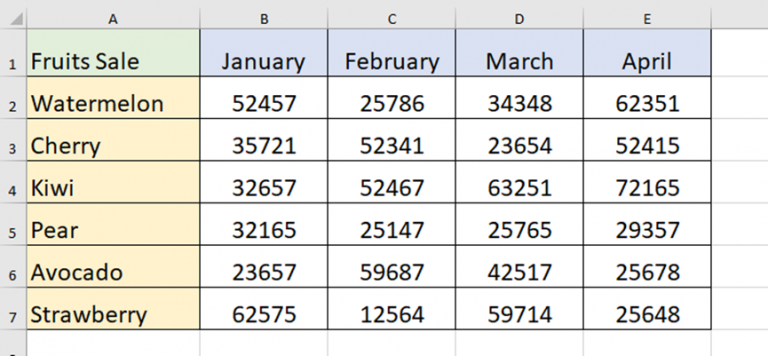 How To Create A Dynamic Graph In Microsoft Excel - My Microsoft Office Tips