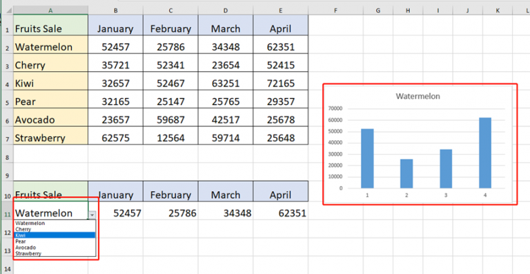 How To Create A Dynamic Graph In Microsoft Excel My Microsoft Office Tips