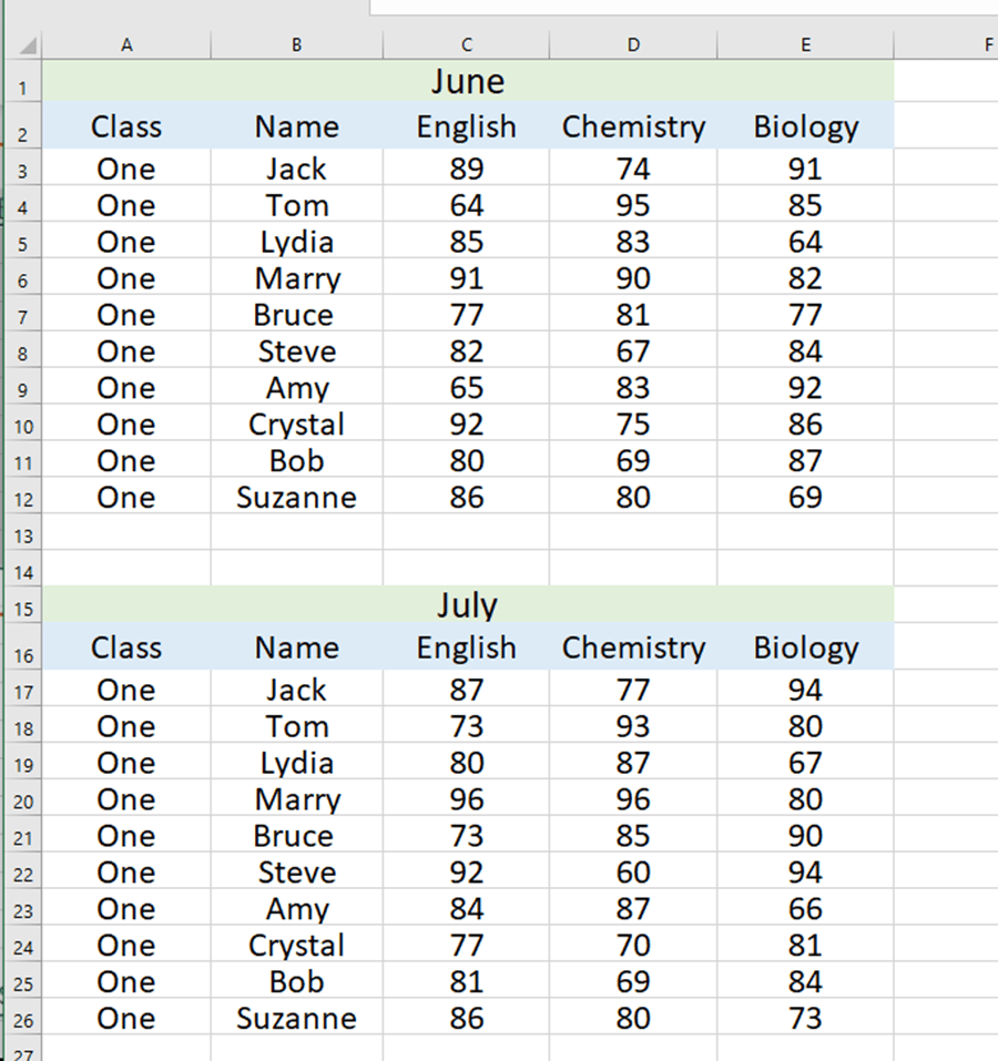 How To Compare Two Tables In Excel My Microsoft Office Tips